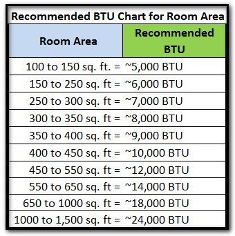 How To Choose Best Electric Space Heater For Indoor & Outdoor Area